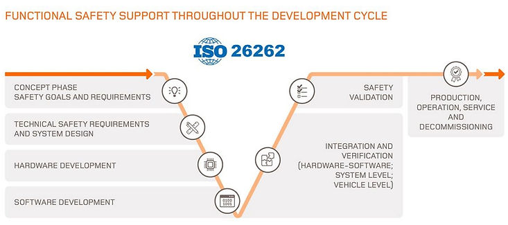 Safety & Security | NavAi Solutions